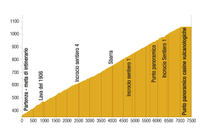 La Strada Matrone | Parco Nazionale del Vesuvio
